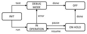 ISTQB CTFL v4.0 Sample Exam A Questions v1.5 – ISTQB Learning